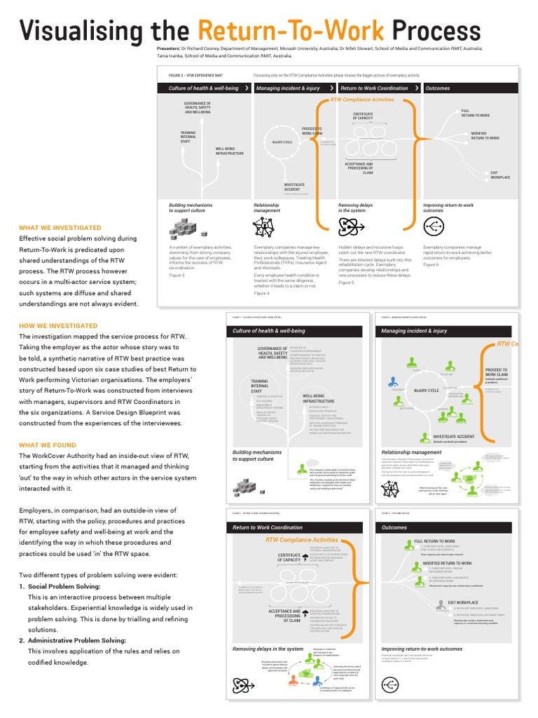 ReturnToWork-Poster - Richard Cooney ACHRF 2014 | PDF | Employment ...