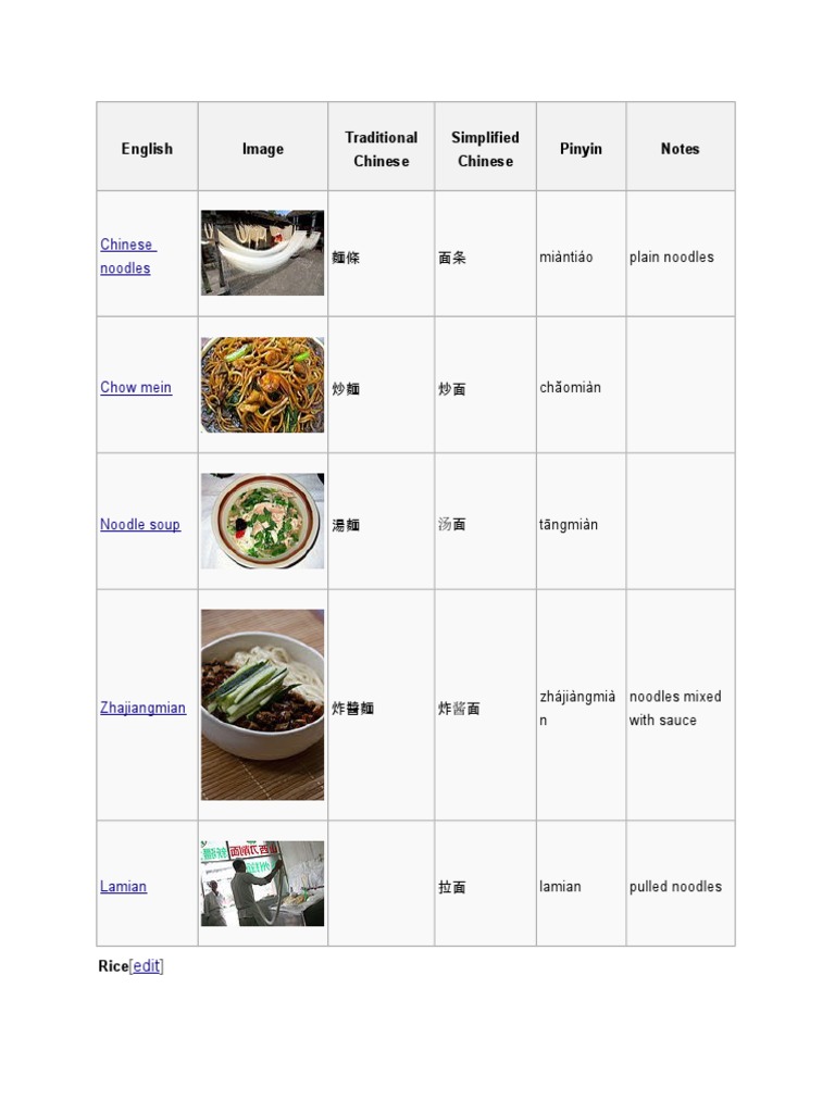 English Image Traditional Chinese Simplified Chinese Pinyin Notes | PDF ...