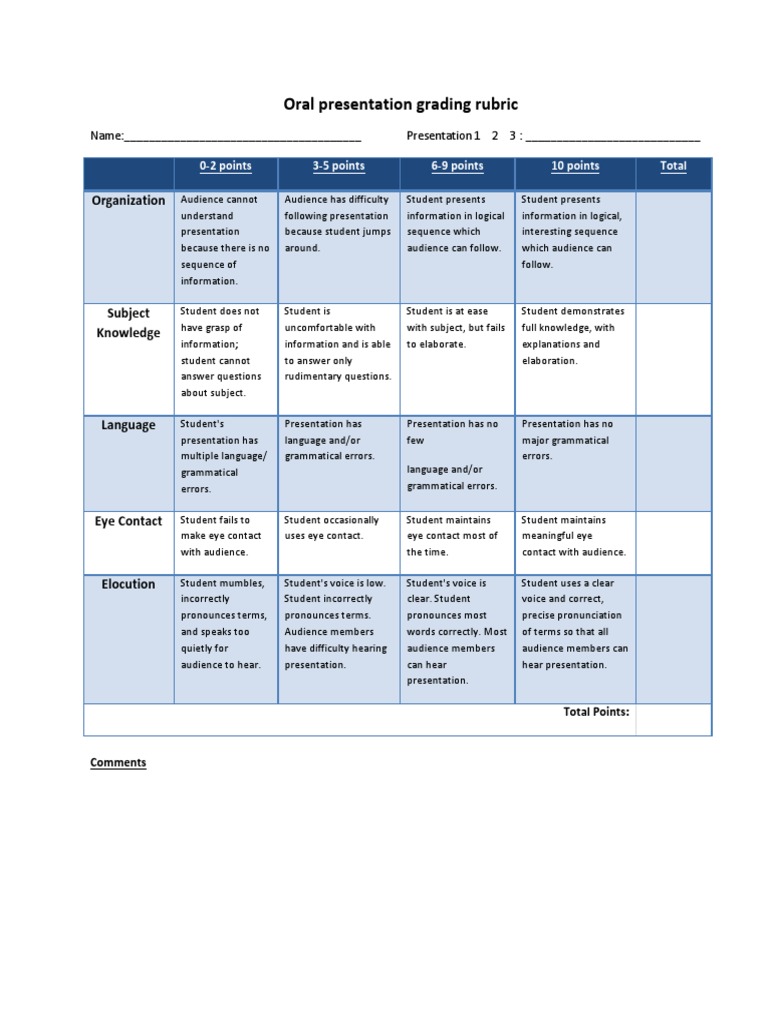 Oral Presentation Grading Rubric | PDF
