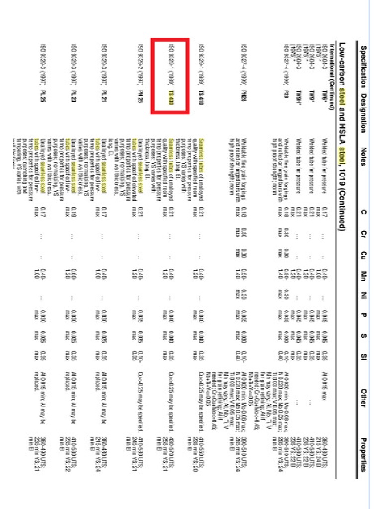 ISO 9329-1 Equivalent | PDF