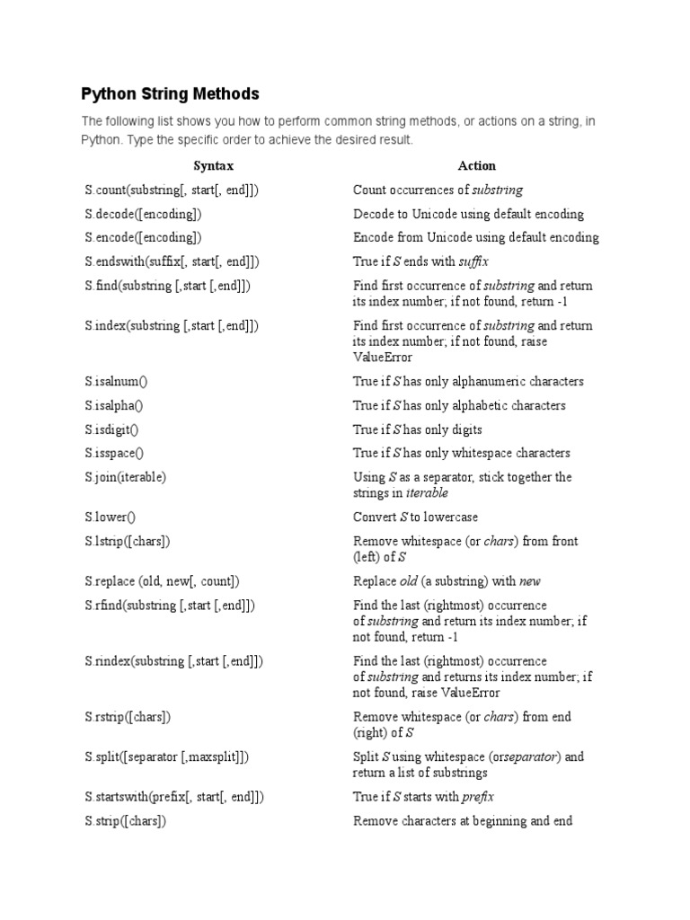 Python String Methods: Syntax Action | PDF | Computer Keyboard | String (Computer Science)