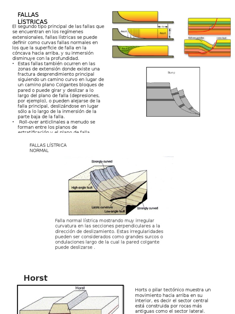 Fallas | PDF | Falla (geología) | Estrato