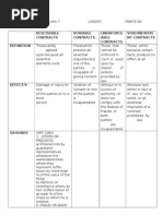 Table of Defective Contracts | PDF | Annulment | Civil Law (Legal System)