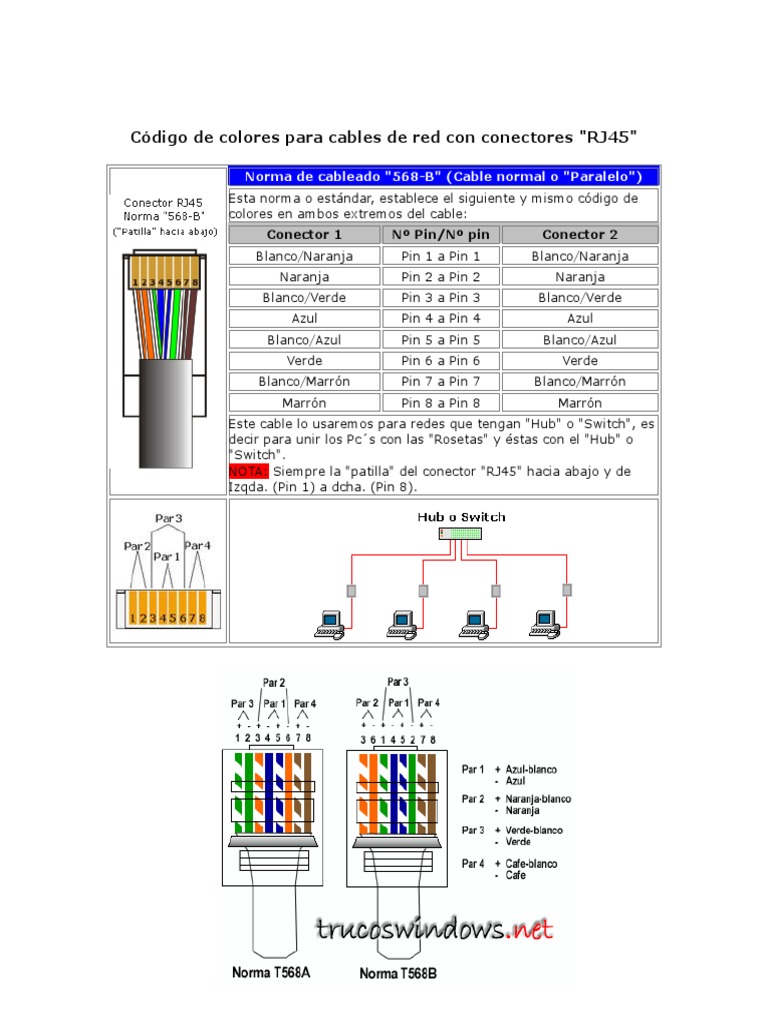 Códigos colores cables RJ45 | PDF