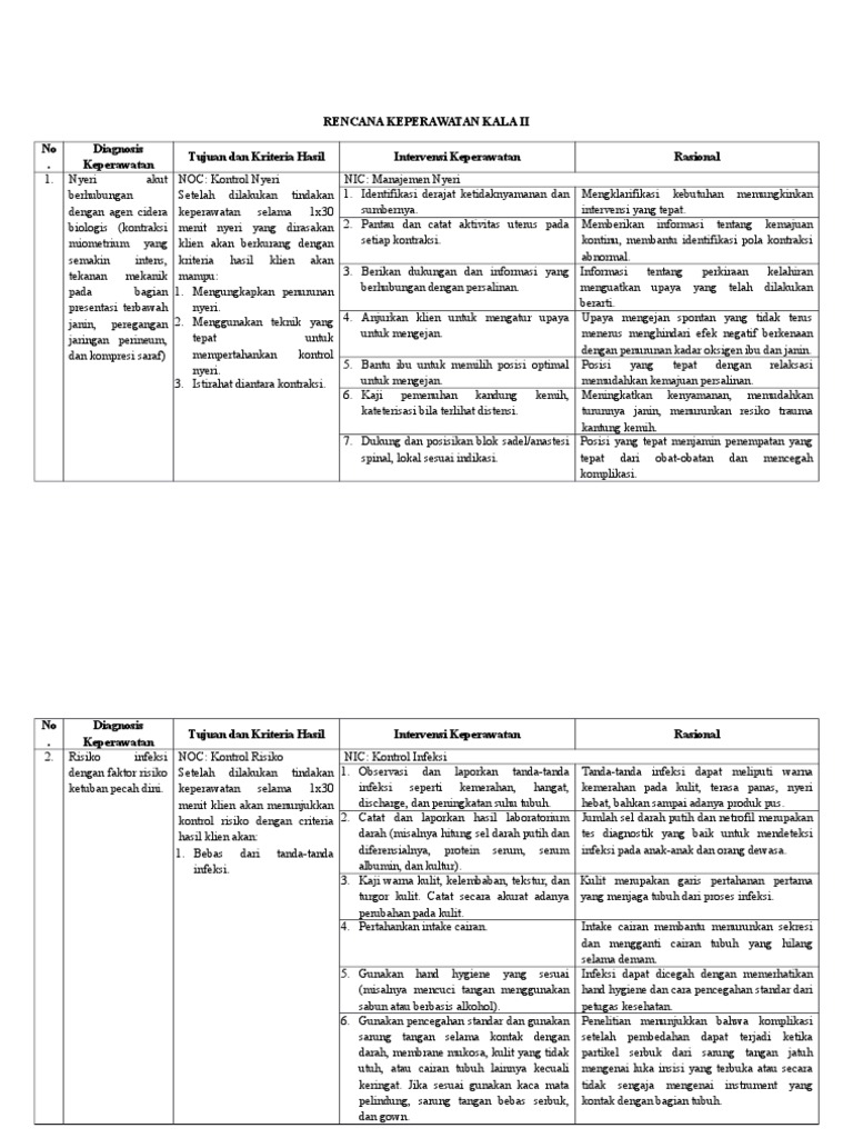 Rencana Keperawatan Askep KPD | PDF