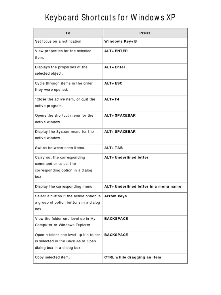 Keyboard Shortcuts For Windows XP | PDF | Computer Keyboard | Microsoft Windows