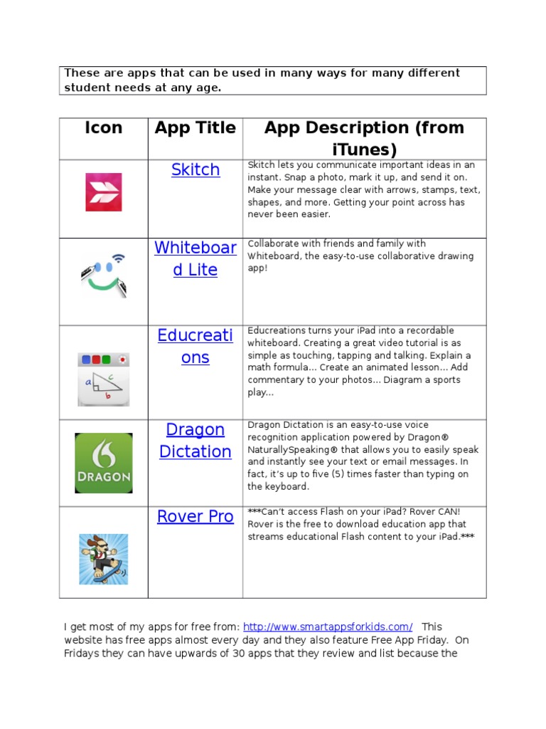 App Handout | PDF | Phonics | I Pad