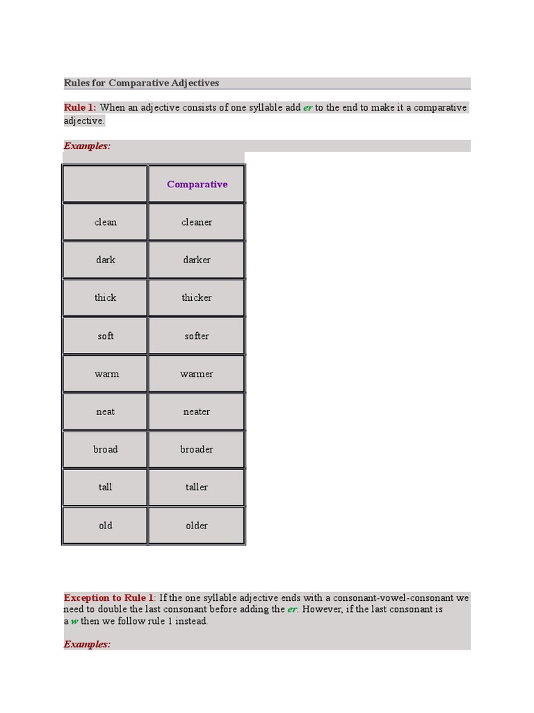 Rules for Forming Comparative Adjectives | PDF
