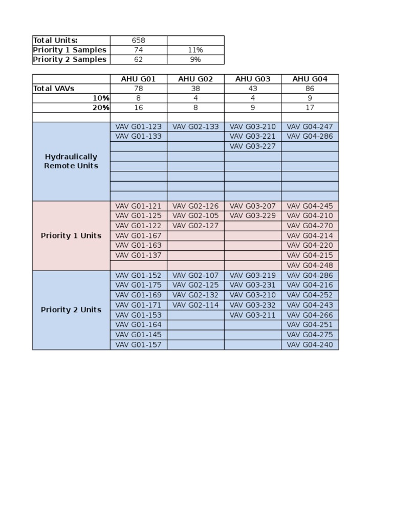 VAV ATU Sampling ACB | PDF