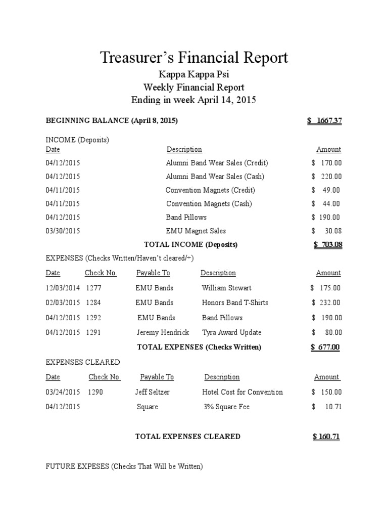 Kappa Kappa Psi Weekly Financial Report | PDF | Sports & Recreation