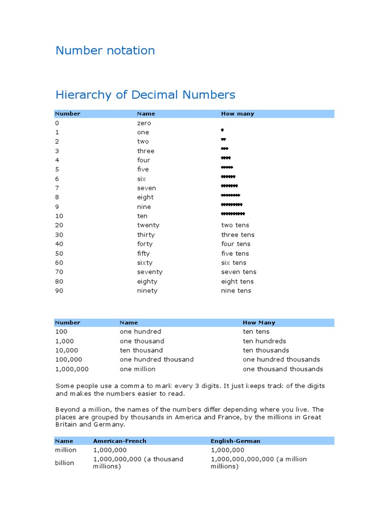 Number Notation: Number Name How Many | PDF | Fraction (Mathematics ...