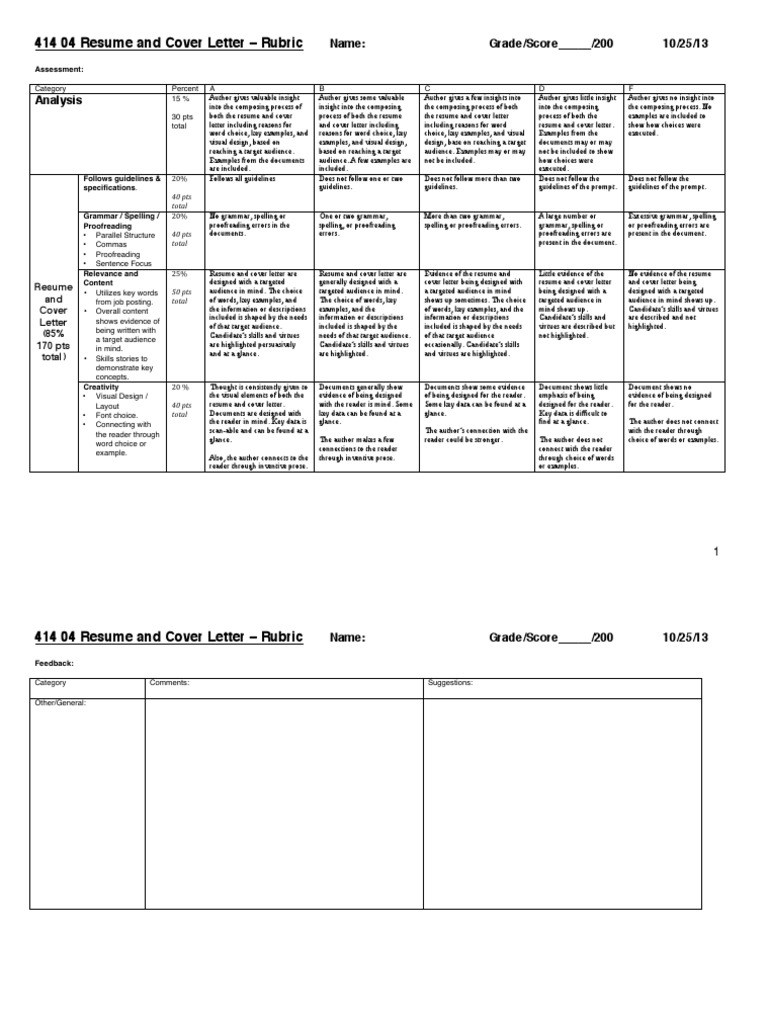 Resume and Cover Letter Evaluation Rubric | PDF | Résumé | Proofreading
