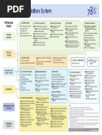 Un System Chart en | PDF | United Nations | International Relations