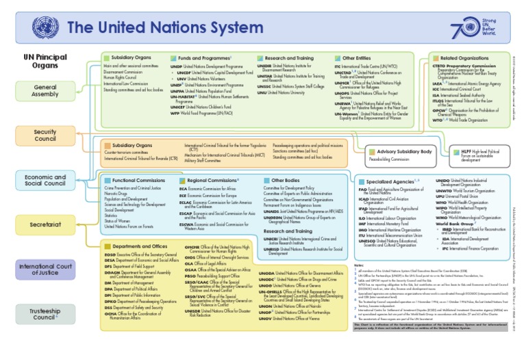 UN System Chart 30 June2015 | PDF | United Nations | International ...