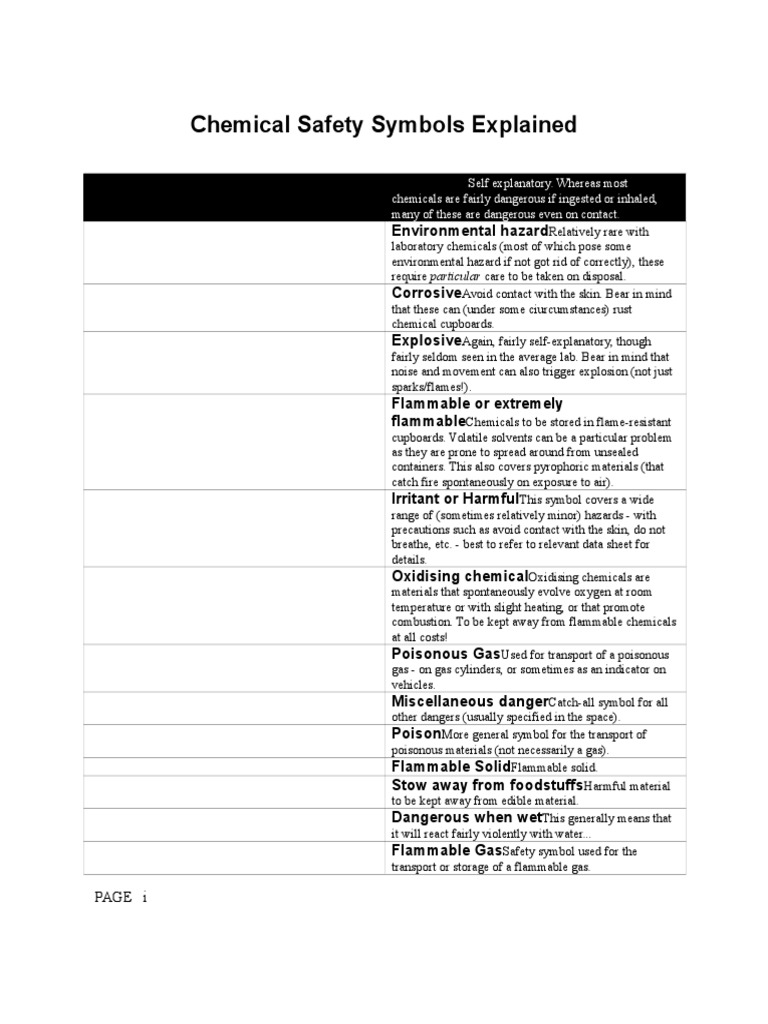 Chemical Safety Symbols Explained: Poisonous Environmental Hazard | PDF ...