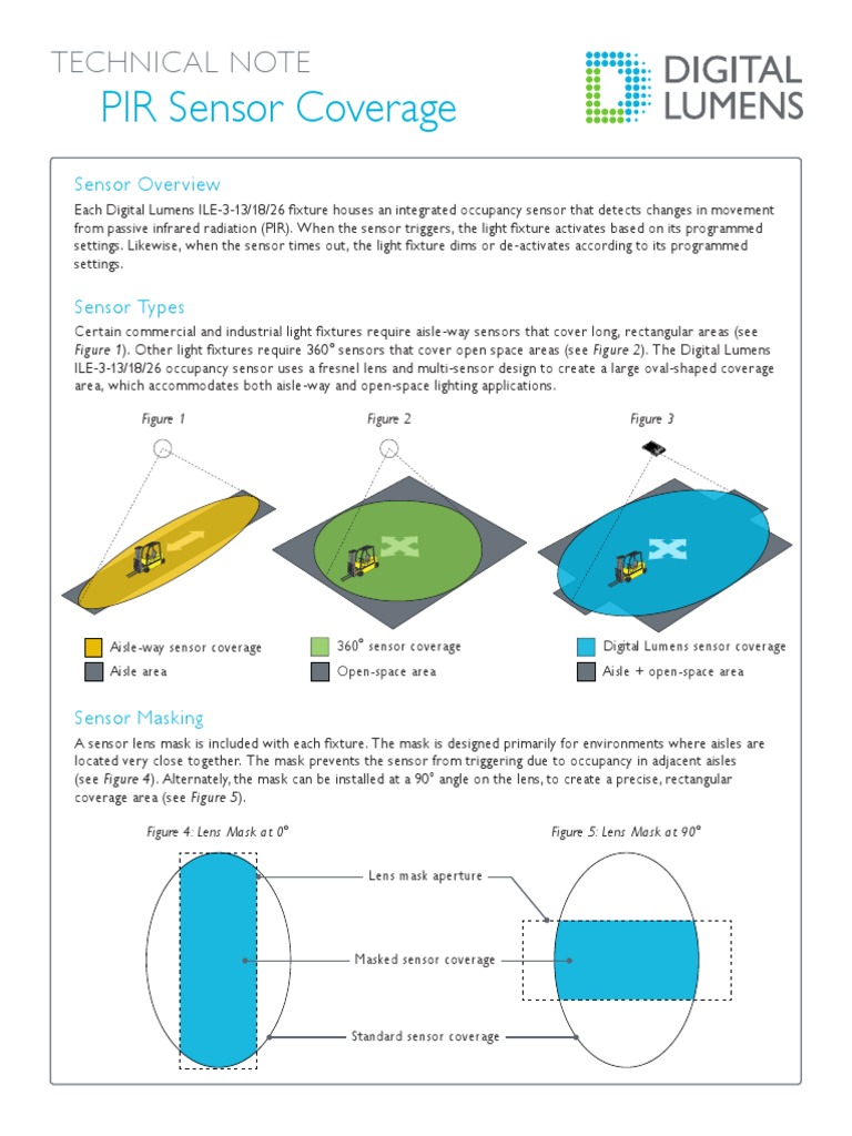 Sensor Range | PDF | Equipment | Optics