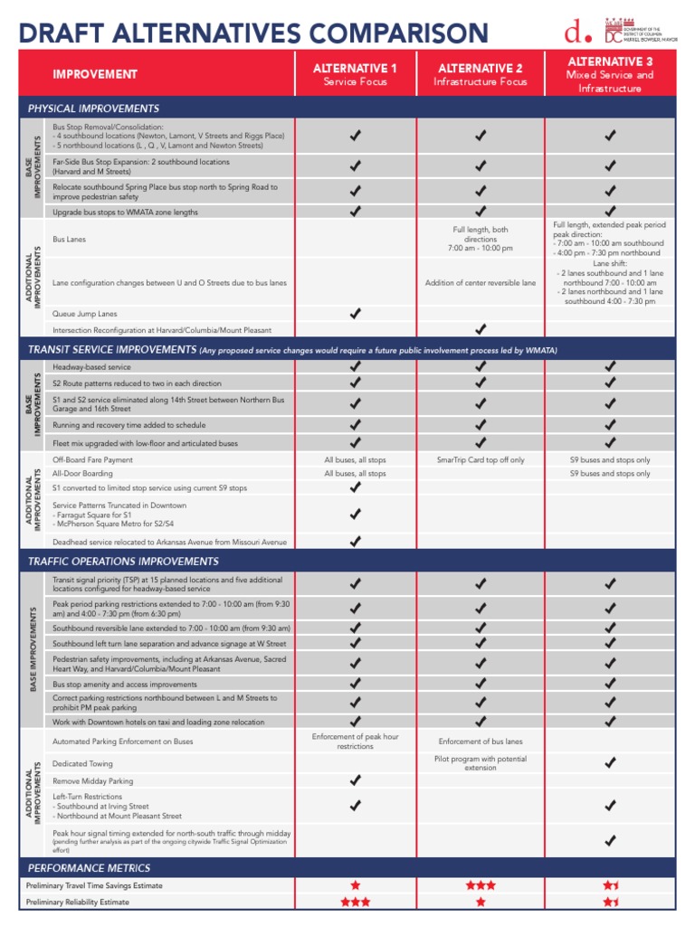 Alternative Matrix | PDF | Bus | Traffic