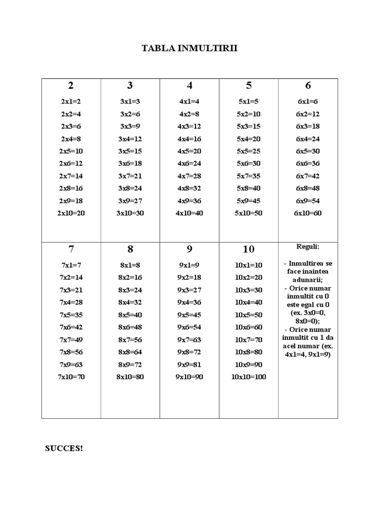 Tabla Inmultirii | PDF