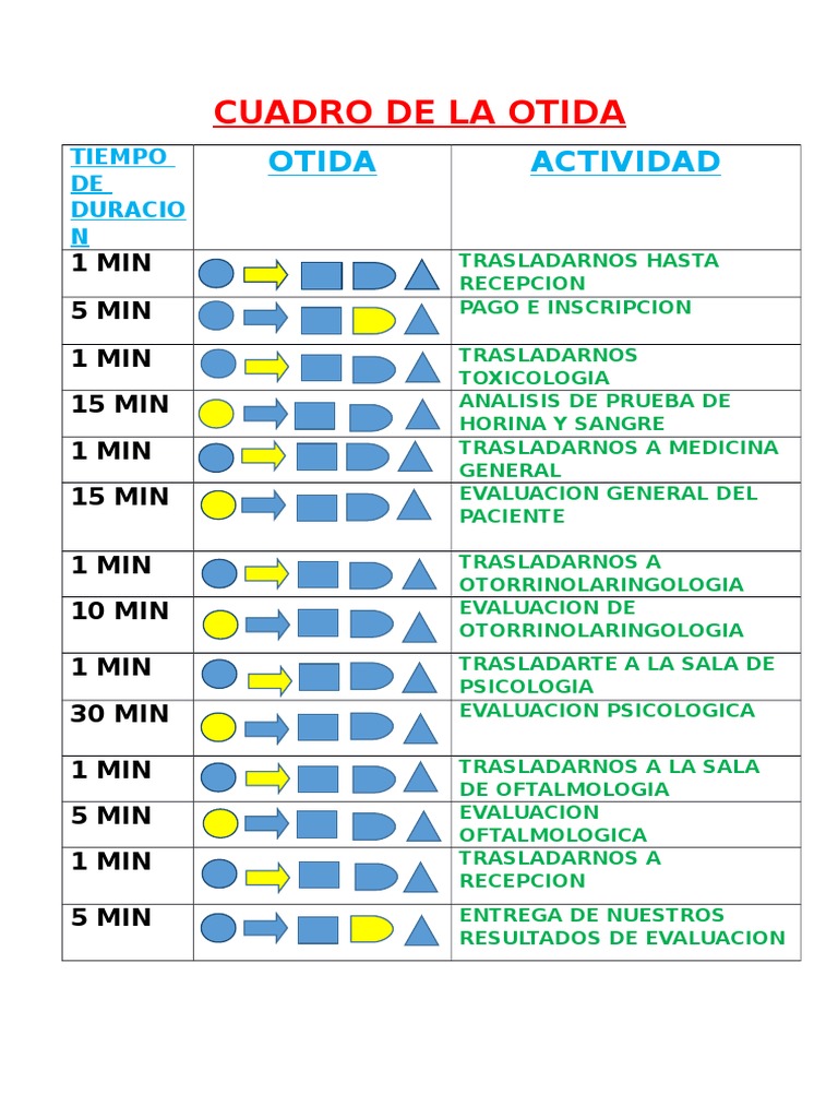Cuadro de La Otida | PDF