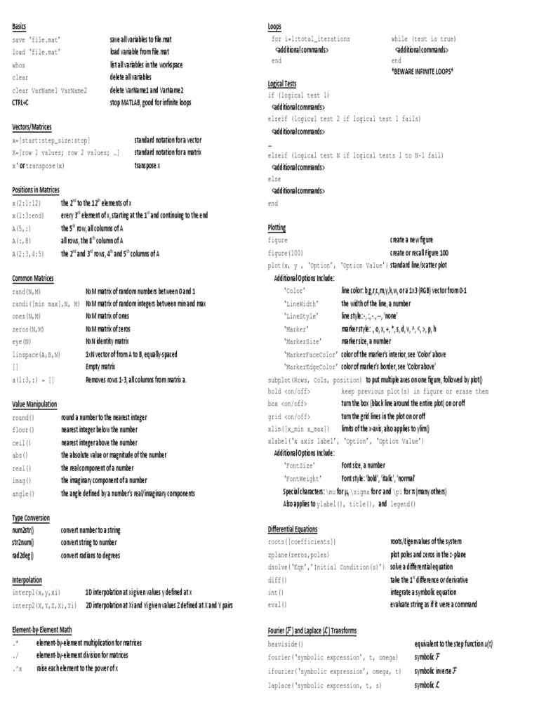 Commonly Used MATLAB Commands in EBME 358 | PDF | Matrix (Mathematics ...