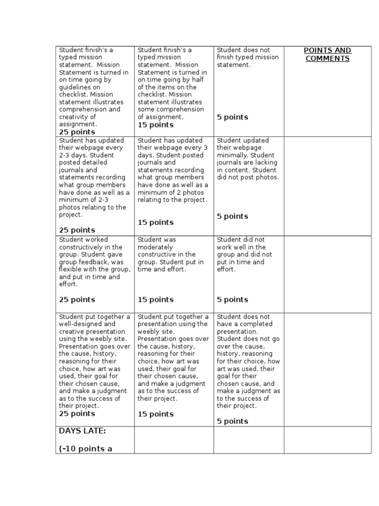 Community Outreach Project Evaluation | PDF