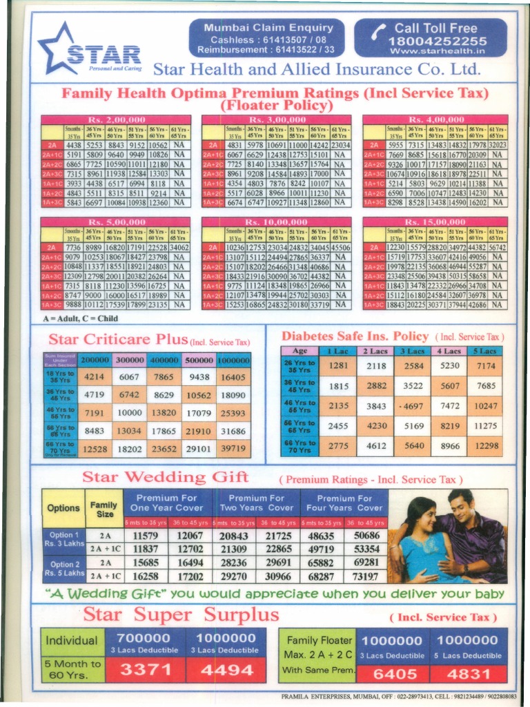 Star Health New Premium Chart June 2012 PDF | PDF | Insurance | Hospital
