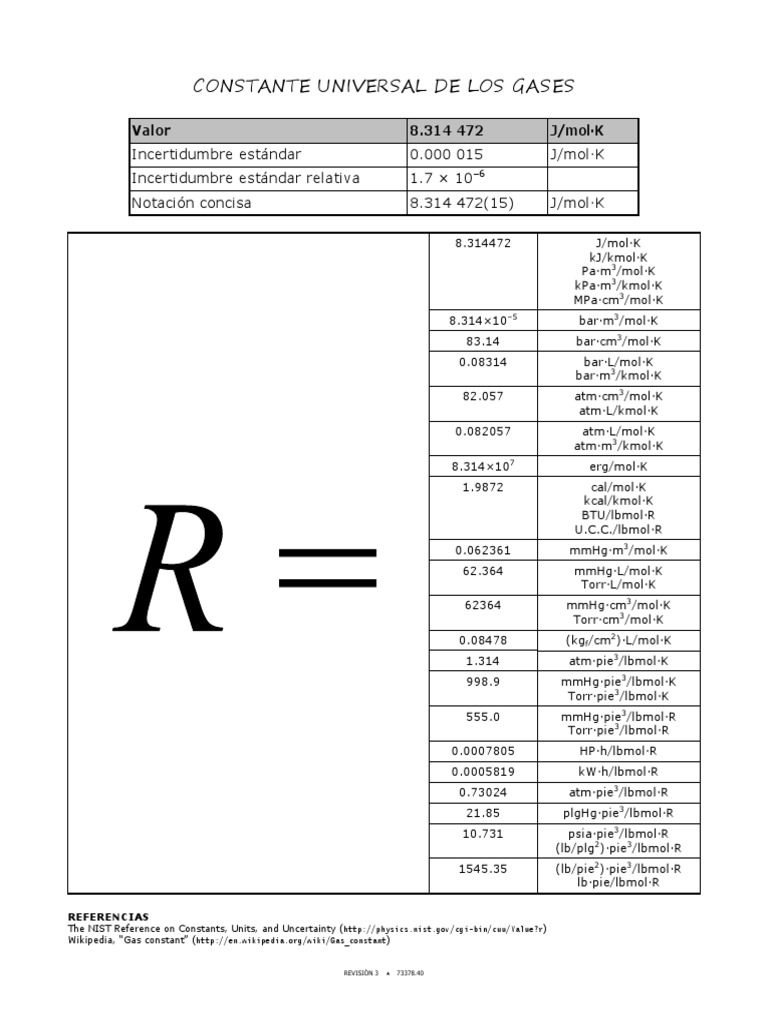 Constante Universal de Los Gases | PDF