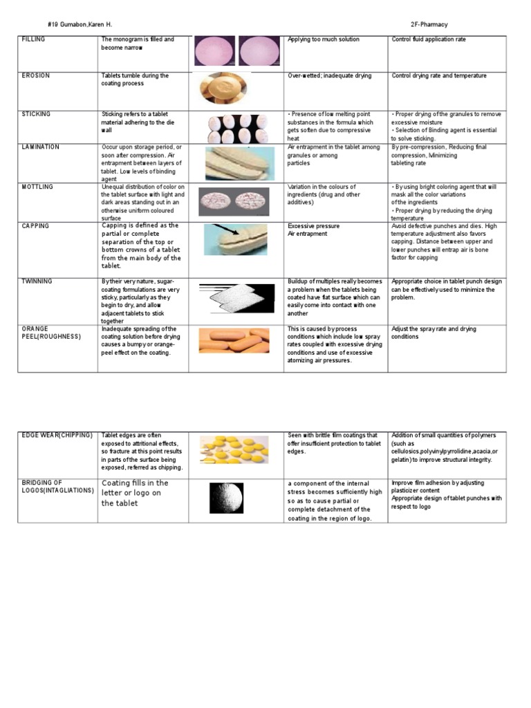 PHARDOSE Tablet Defects | PDF | Tablet (Pharmacy) | Manmade Materials