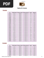 Tablice Armature | PDF | Magnetic Devices | Magnetism