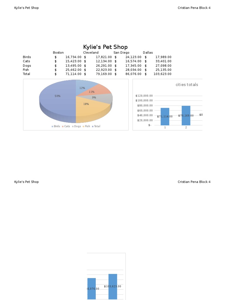 Pet Shop | PDF