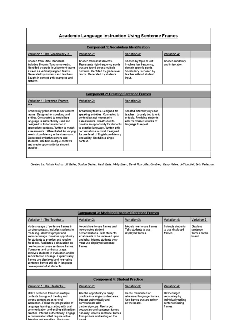 Academic Language Instruction Using Sentence Frames - Innovation ...