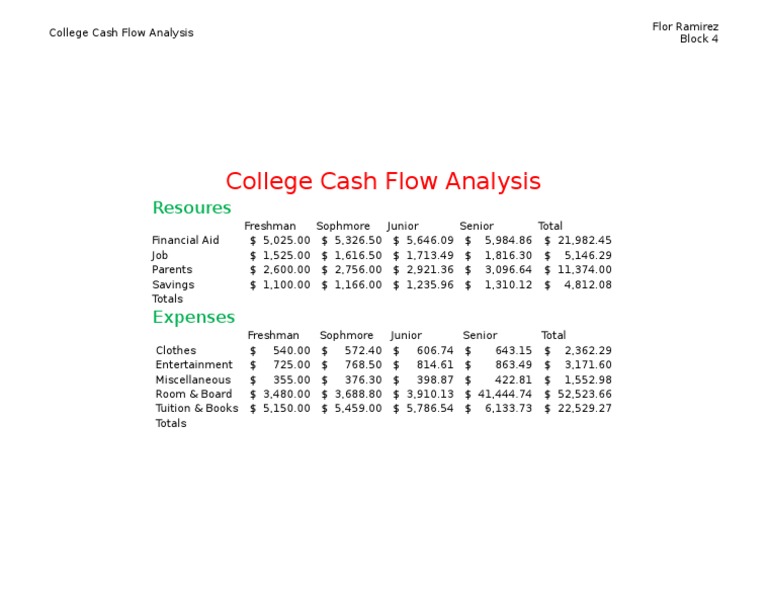 College Cash Flow Breakdown Analysis | PDF