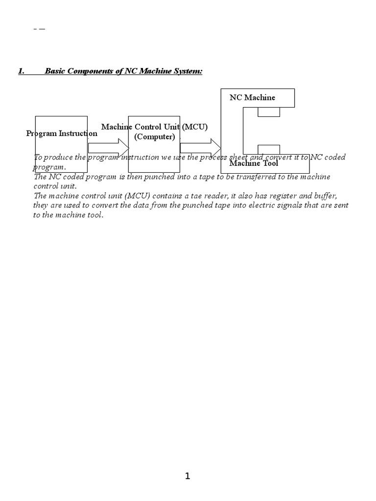 Basic Components of NC Machine System | PDF | Computers