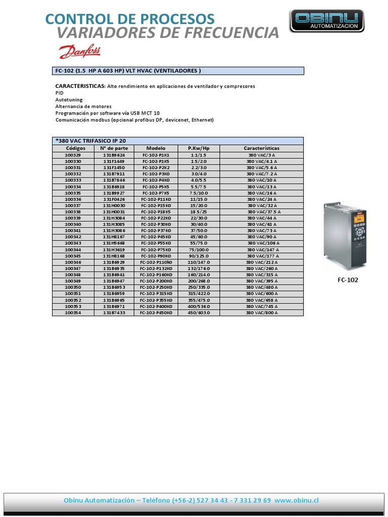 2 Variadores de Frecuencia FC 102 Danfoss | PDF | Tecnología