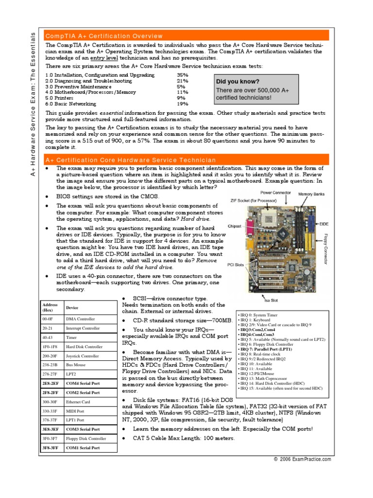 CompTIA A+ Certification Core Hardware CHEATSHEET | PDF | Booting ...