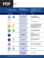 Dorevitch Pathology Test Collection Guide | PDF | Clinical Medicine ...
