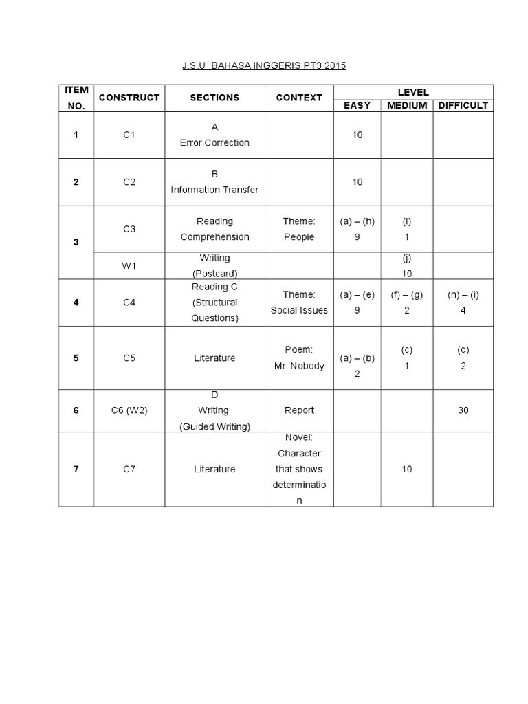 PT3 2015 English Exam Structure | PDF