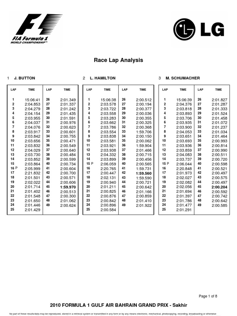Bahrain - Race Lap Analysis | PDF | Formula One | Motorsport Competitions