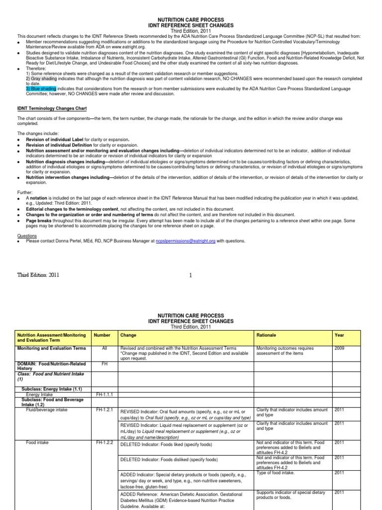 IDNT Reference Sheet Updates 2011 | PDF | Medical Diagnosis | Nutrition