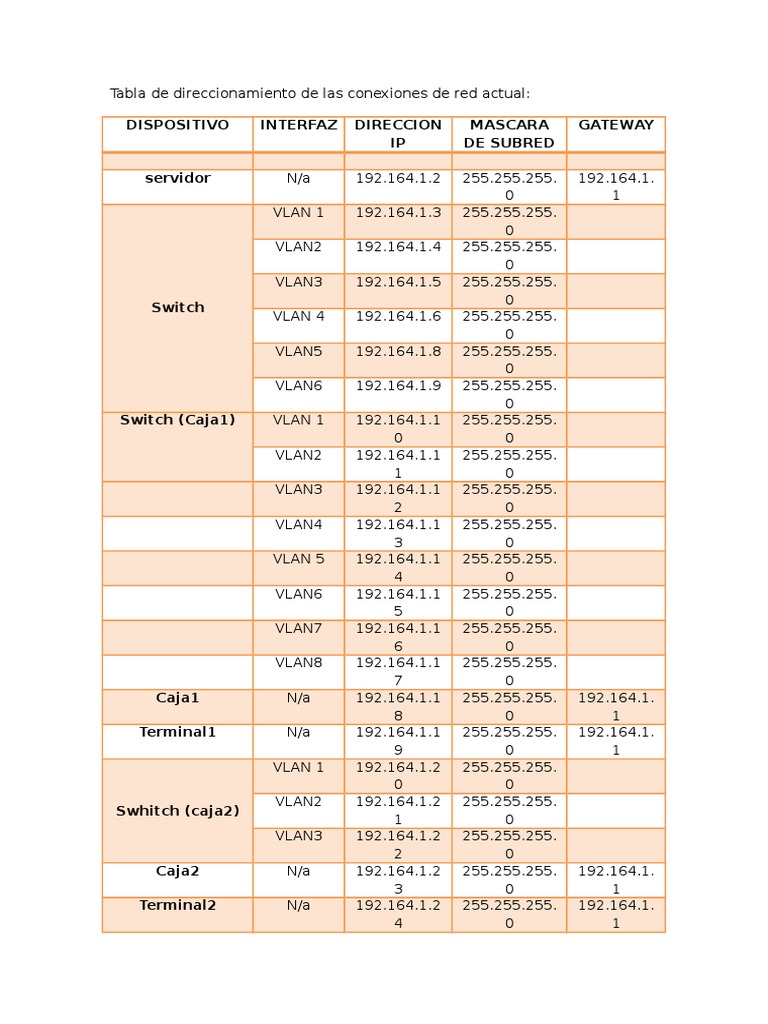 Tabla de Direccionamiento | PDF | Red de arquitectura | Protocolos de internet