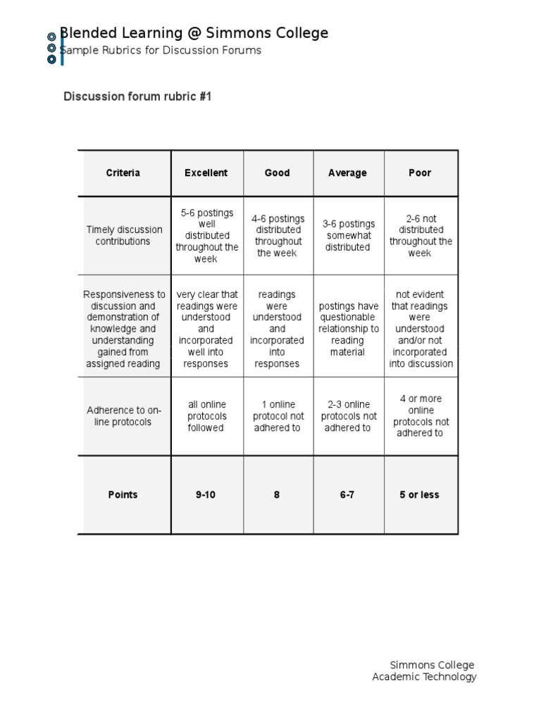 Sample Rubrics For Discussions | PDF | Internet Forum | Insight