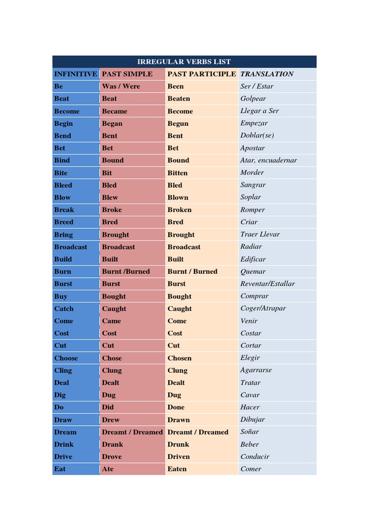 Irregular Verbs List - 1º Bach | PDF | Linguistic Morphology | Grammatical Conjugation