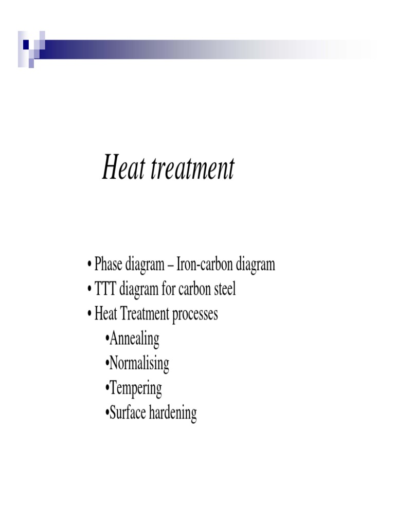 Heat Treatment Basics | Annealing (Metallurgy) | Heat Treating | Free ...