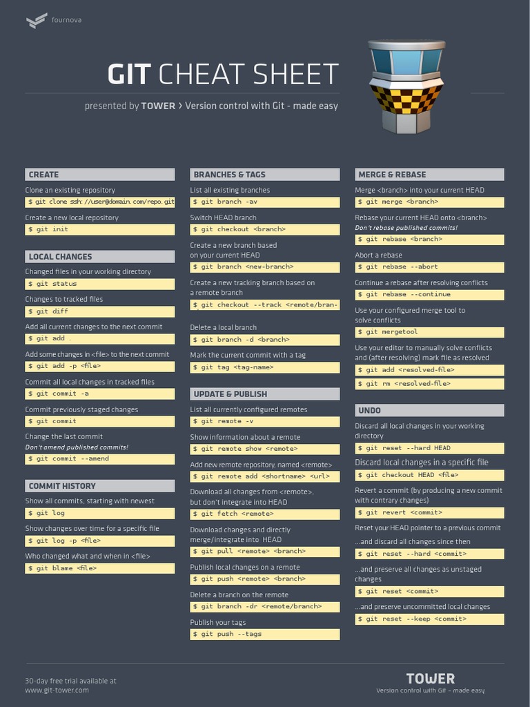 Git Cheatsheet | PDF | Version Control | Digital Technology