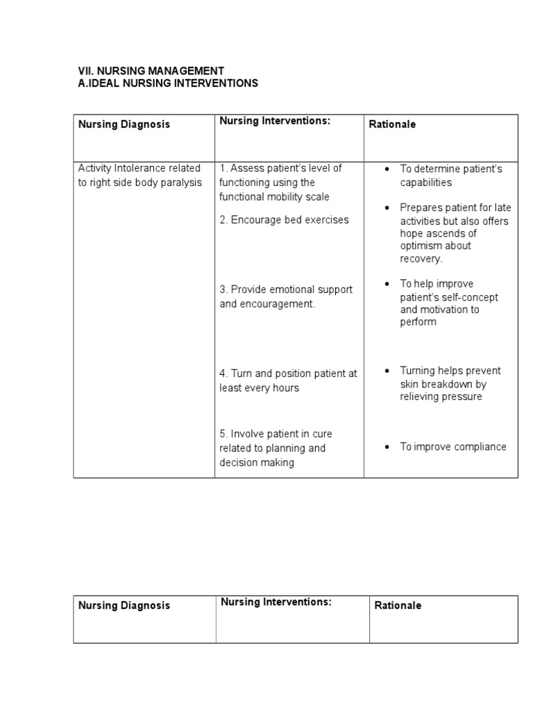 Nursing Management of CVA and NIDDM | PDF | Pain | Stroke