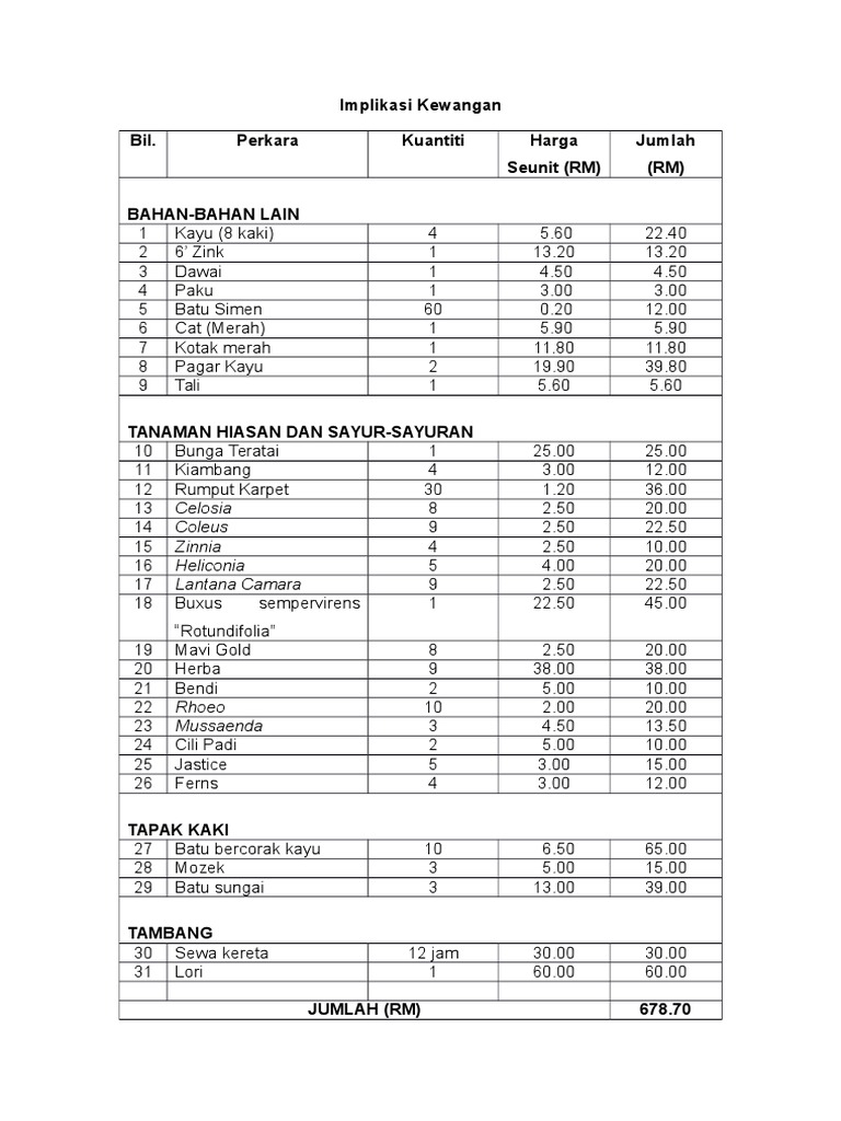 Implikasi Kewangan | PDF