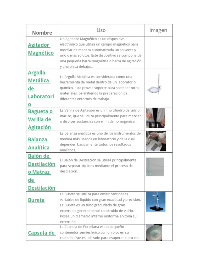 Instrumentos de Laboratorio | PDF | Herramientas | Laboratorios