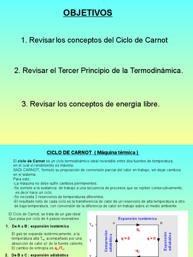 CICLO DE CARNOT | Entropía | Termodinámica