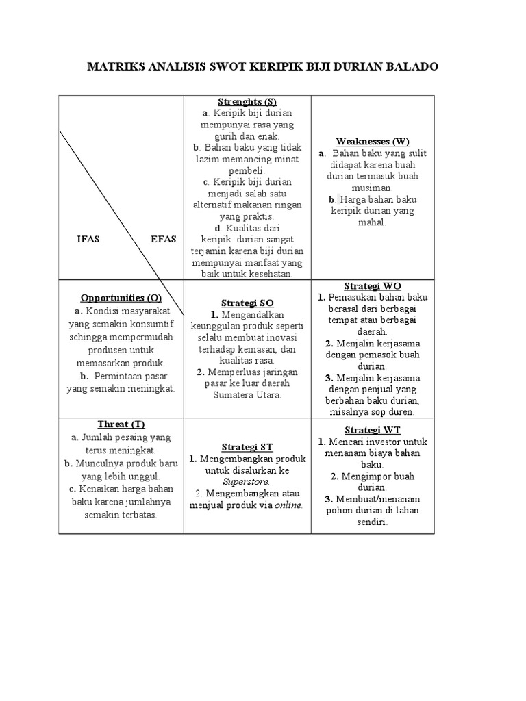 Matriks Analisis Swot | PDF