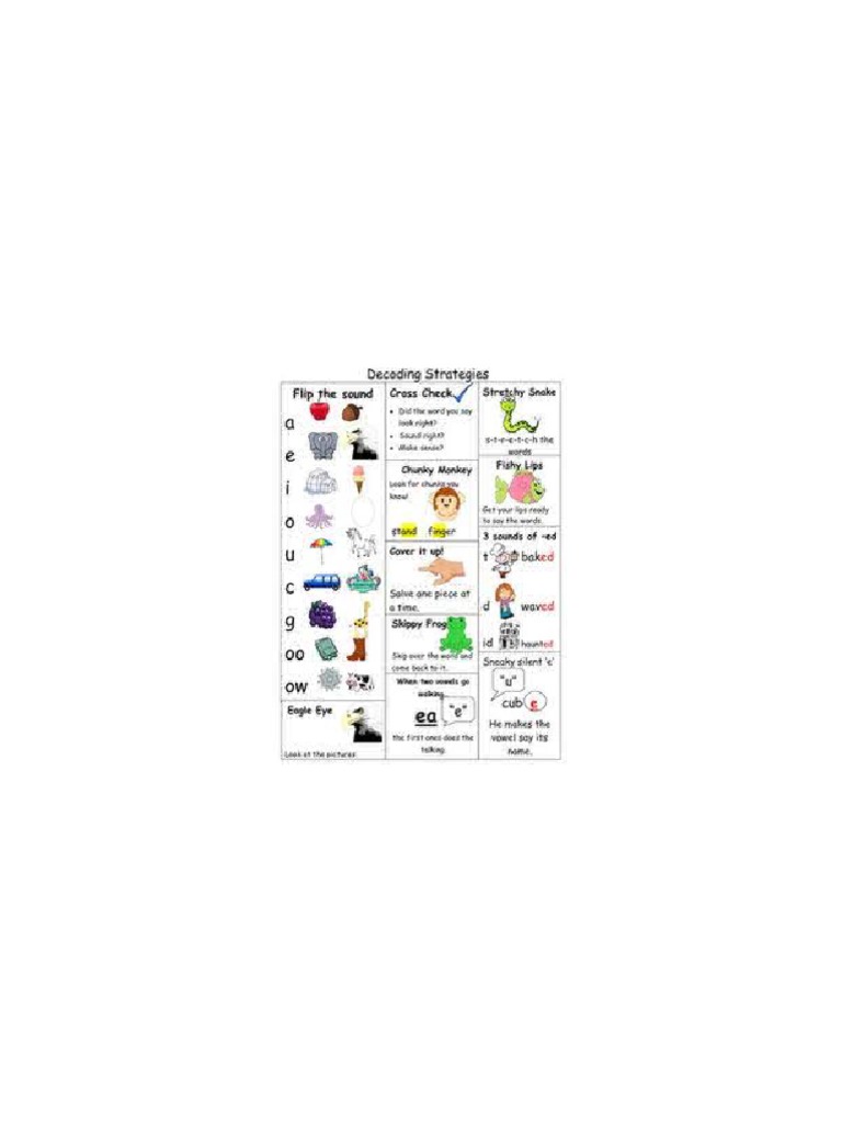 Decoding Strategies Poster | PDF